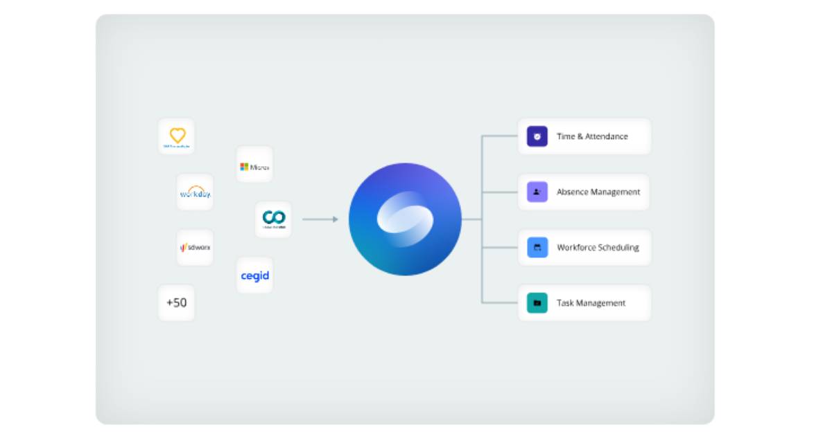 Integrate your IT solutions for optimal process support | Worklinq